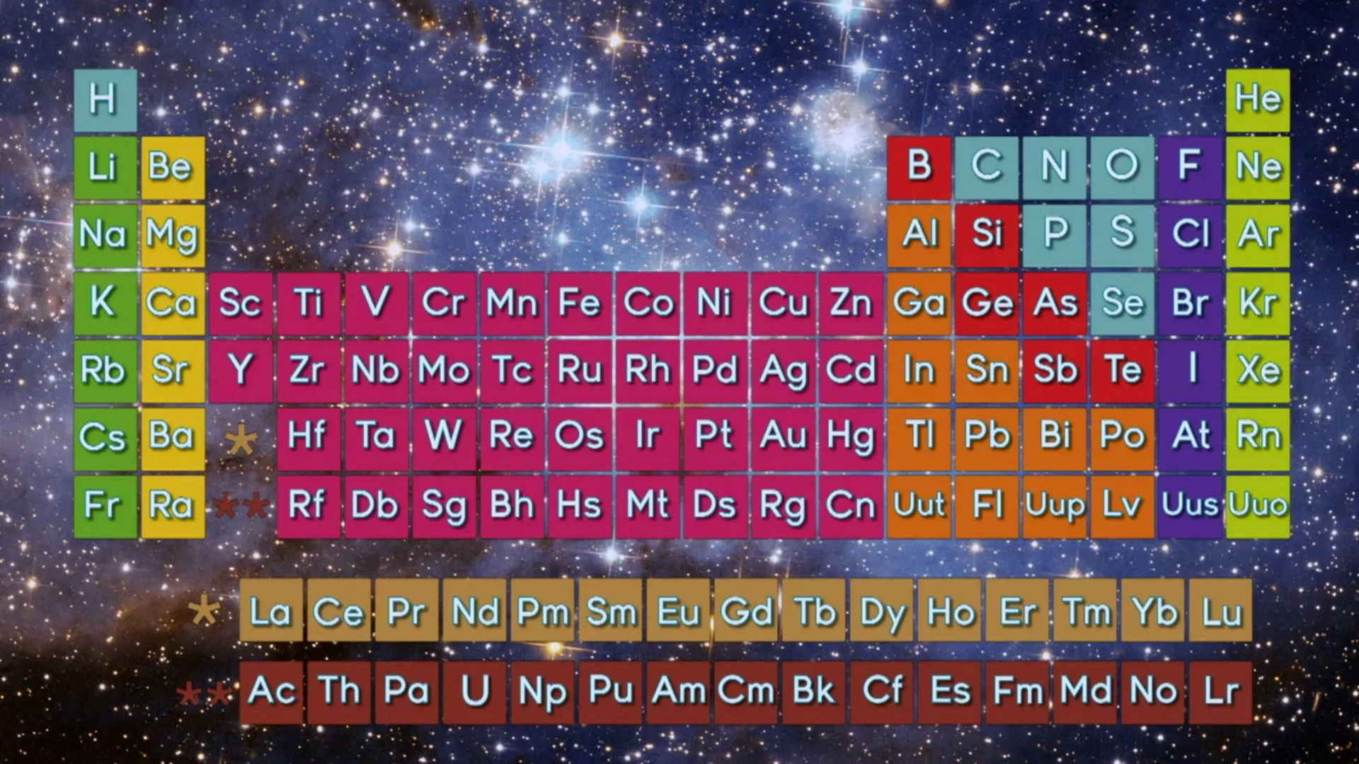 Images de Chemistry: Challenges And Solutions (2017) - SensCritique