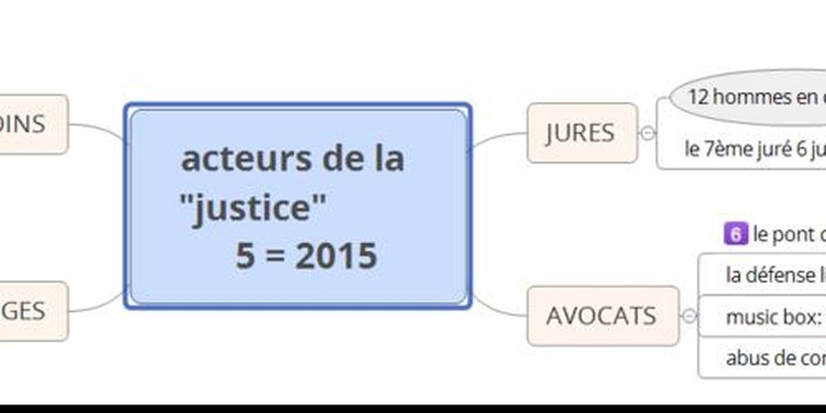 LA MACHINE JUDICIAIRE ET SES ACTEURS - Liste de 40 films - SensCritique LA MACHINE JUDICIAIRE ET SES ACTEURS - Liste de 40 films - SensCritique